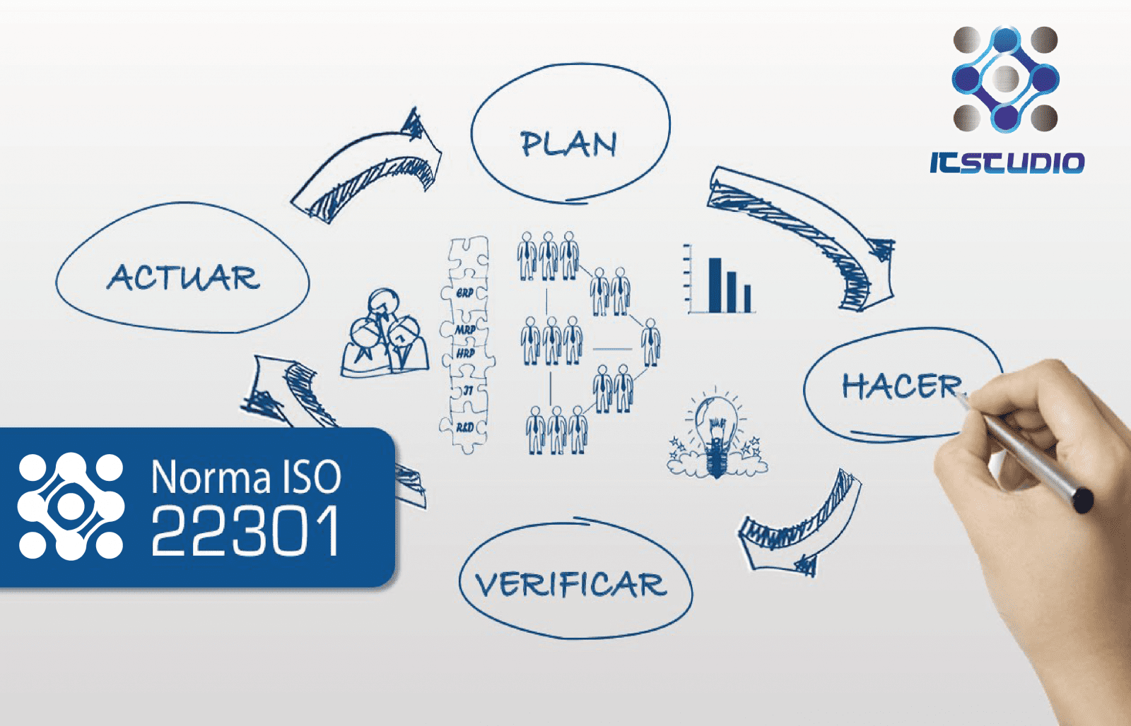 ISO 22301 asegura la Continuidad del Negocio